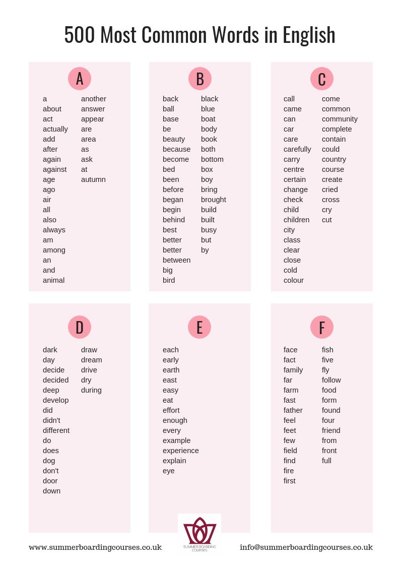 All English Words Nehru Memorial All English Words Nehru Memorial